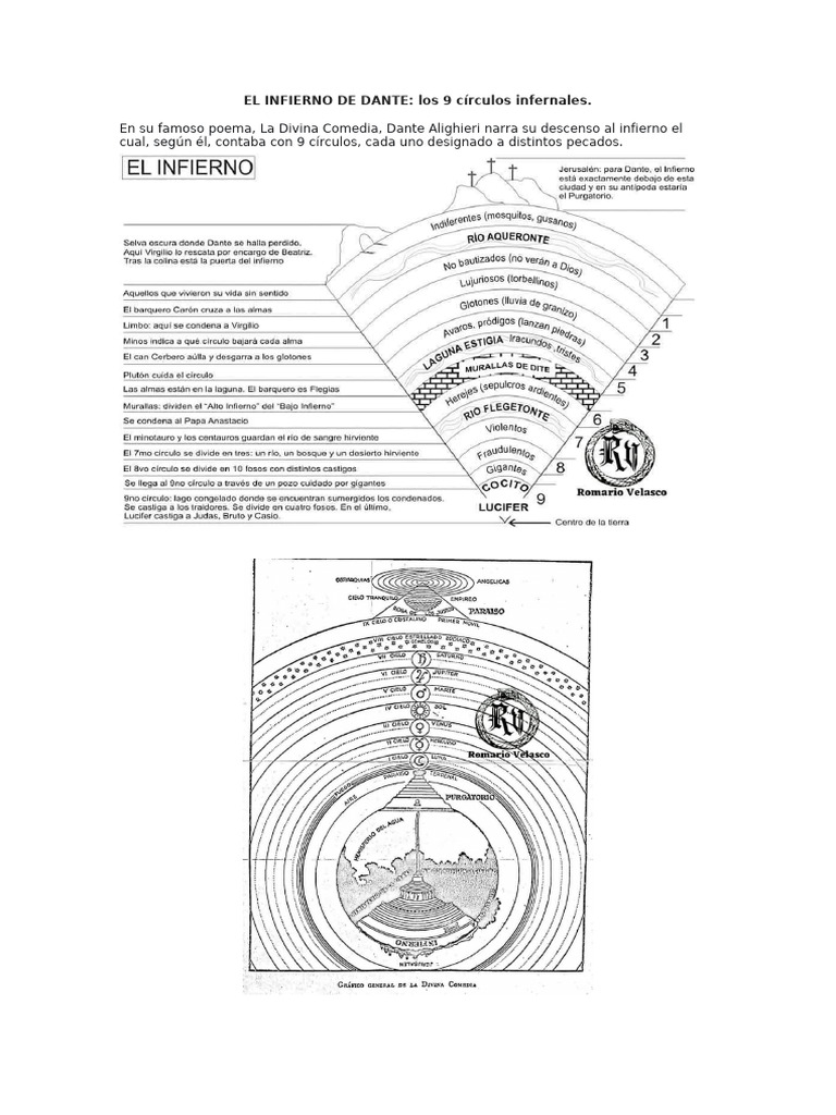 El Infierno de Dante | PDF | Infierno (Dante) | Creencia religiosa y doctrina