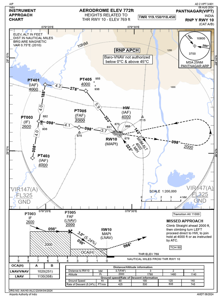 Vipt RNP y Rwy 10 Cat A B | PDF | Aviation | Aviation Safety