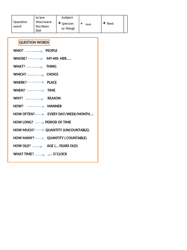 Question WORDS | PDF
