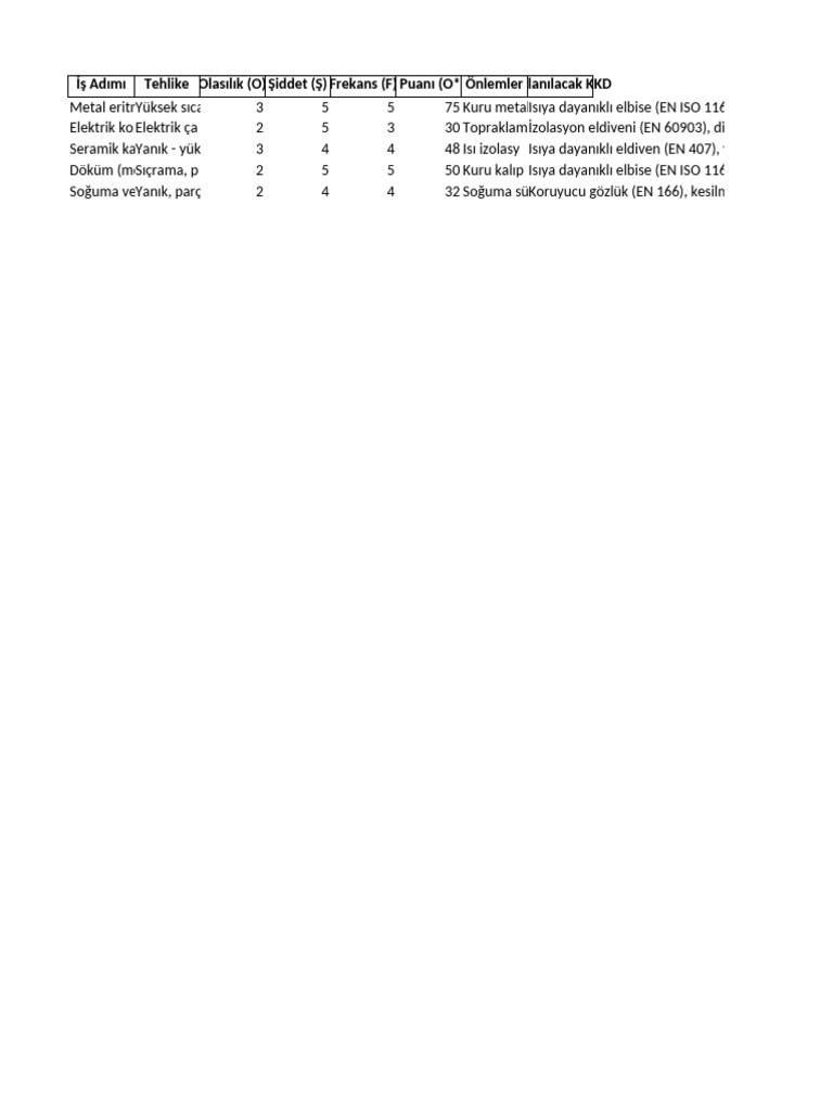 Induksiyon Dokum Fine Kinney | PDF