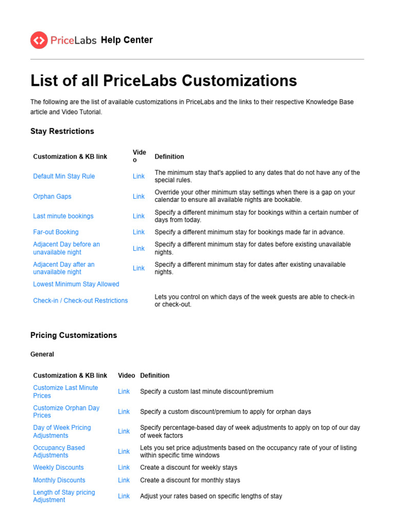 PriceLabs Customization Guide | PDF | Pricing | Market (Economics)