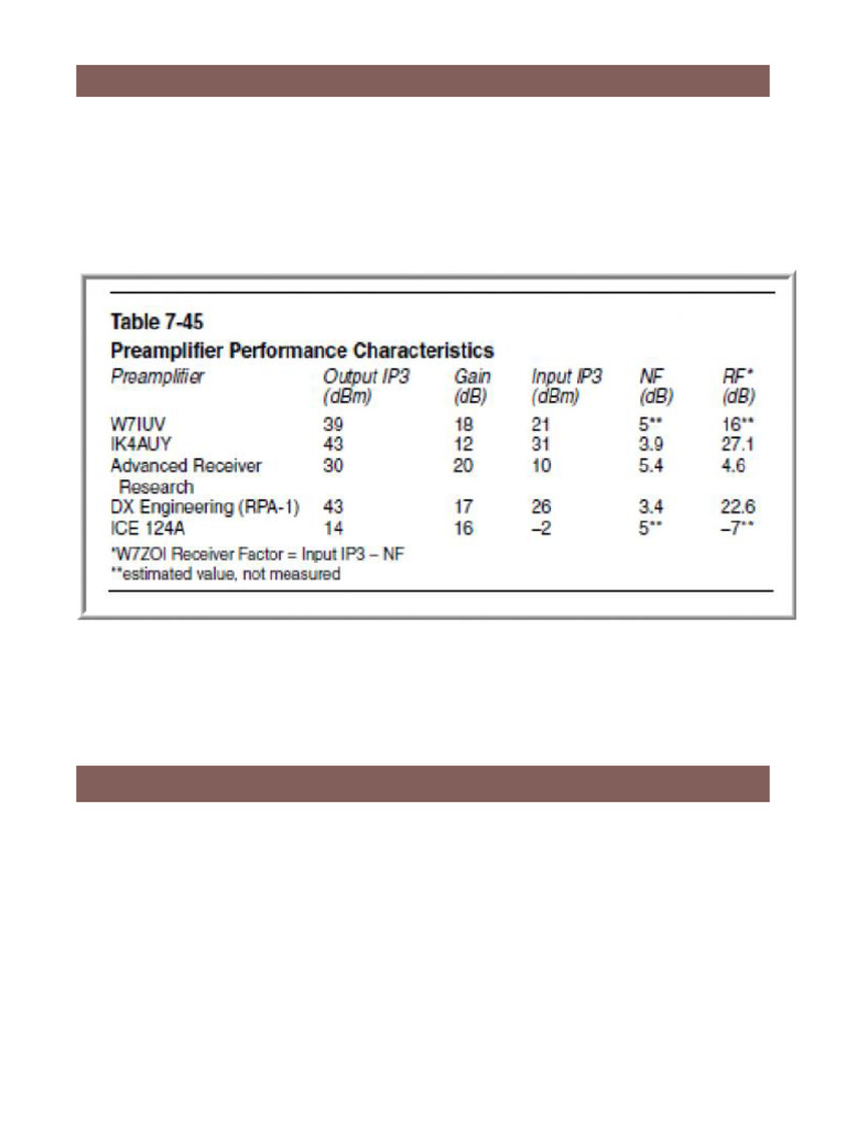 AC0C PreAmplifiers E74AW | PDF | Amplifier | Resistor