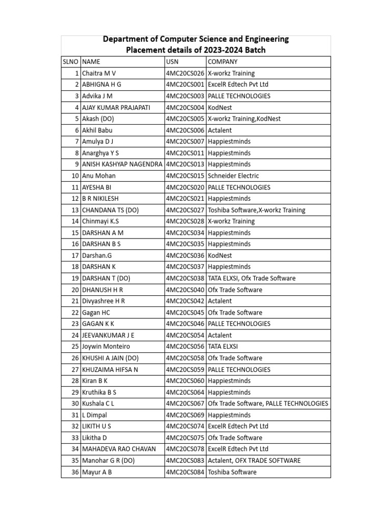 Placement - Google Sheets | PDF