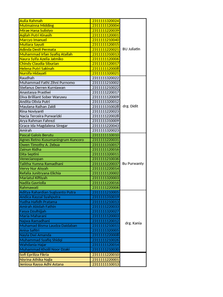 Kelompok Tutorial Skenario 3 Blok 10 | PDF