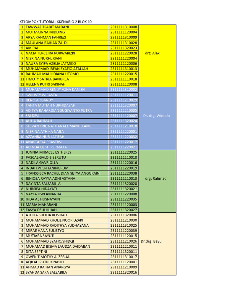 Kelompok Tutorial Skenario 2 Blok 10 | PDF