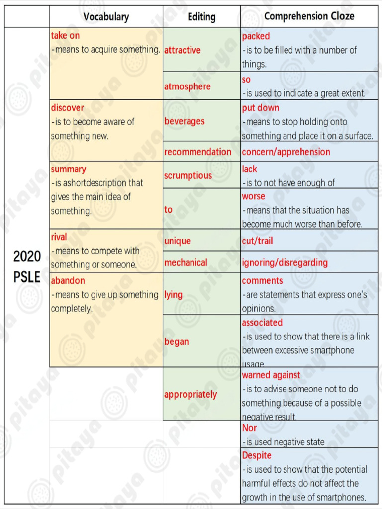 2020-2021 PSLE Vocabulary | PDF