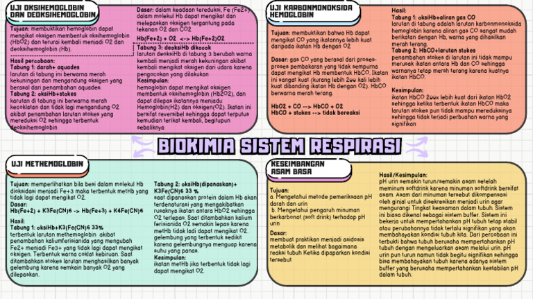 mindmap biokim respi | PDF