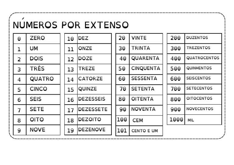 Nùmeros Por Extenso | PDF