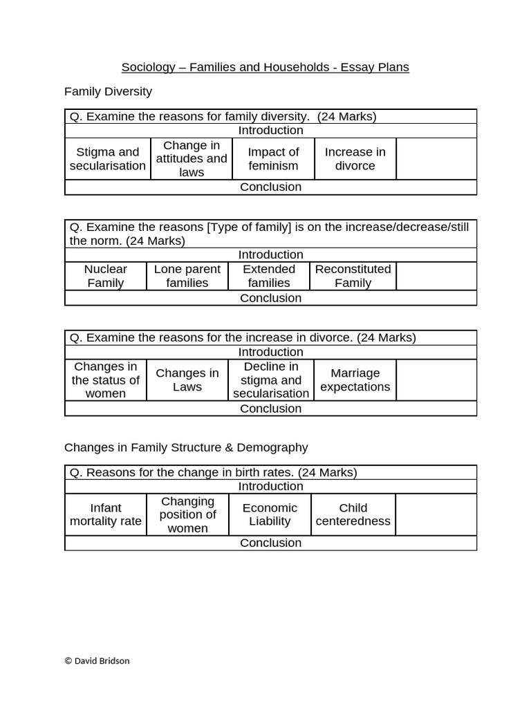 Sociology of Families and Households | PDF | Family | Divorce