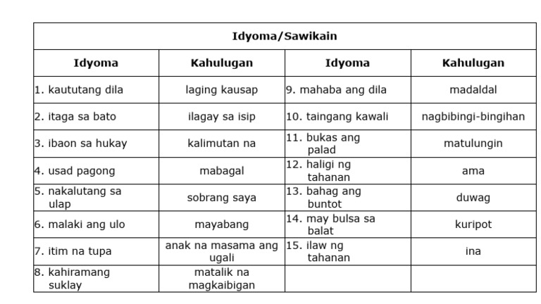 (Reviewer) Idyoma | PDF