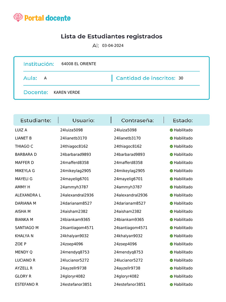 Contraseñas de Conecta Ideas | PDF