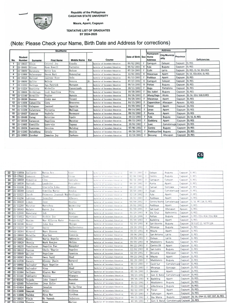 Tentative List of Graduates | PDF