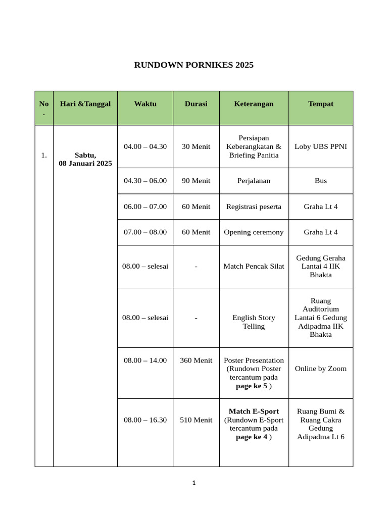 Rundown Acara Pornikes 2025 | PDF