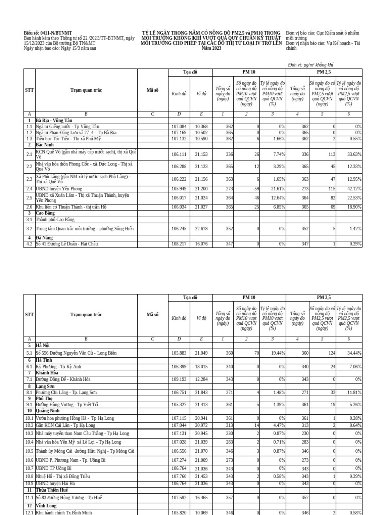 0411-N-BTNMT 12343 202406 | PDF