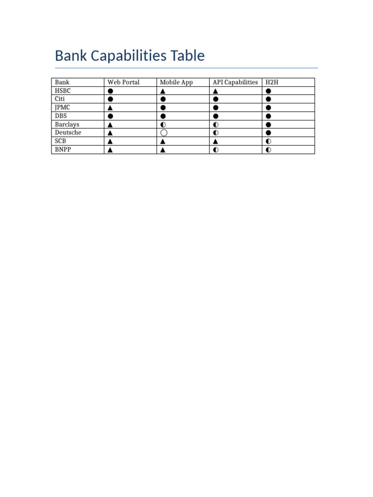 Bank Capabilities Table | PDF