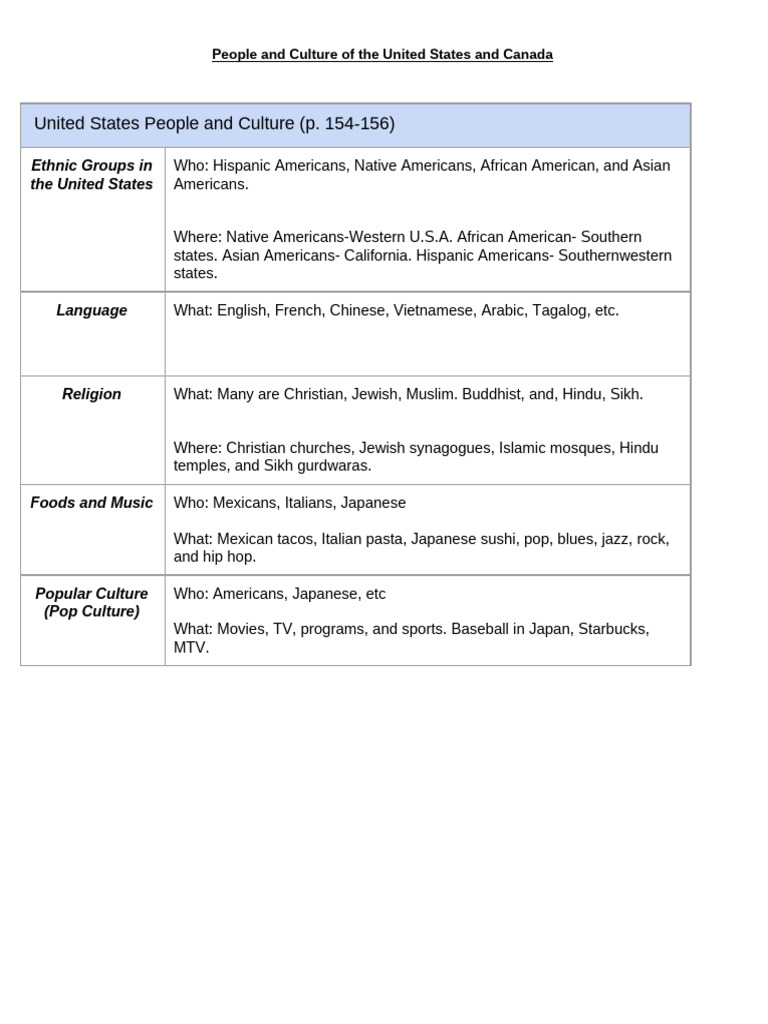People & Culture of United States and Canada | PDF