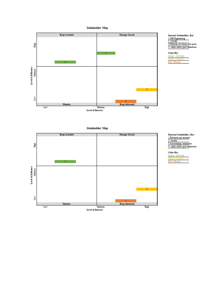 Free Stakeholder Map Template ProjectManager ND | PDF