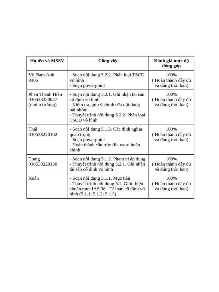 BT nhóm KTQT N14 | PDF