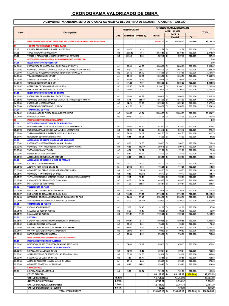 Cronograma Camal | PDF | Ingeniero civil | Materiales naturales