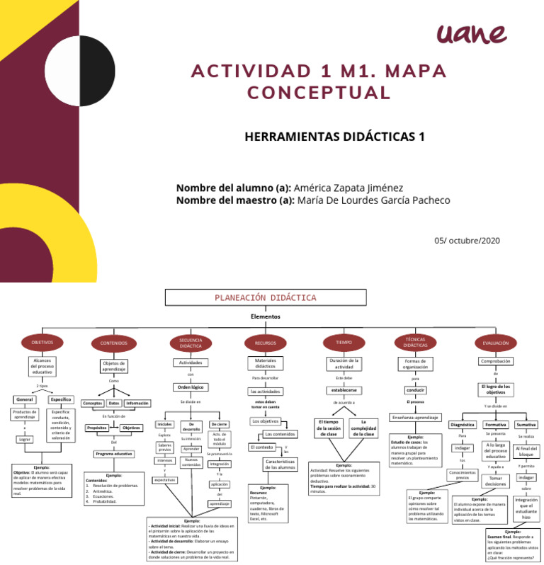 Actividad 1 M1. Mapa Conceptual PDF | PDF | Evaluación | Aprendizaje