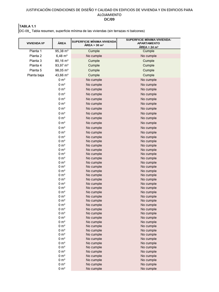 Ejemplo Tablas dc09 | PDF | Unidades de medida | Sistema Internacional de Unidades
