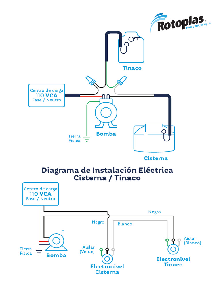 Diagrama de Instalación de Tinaco y Bomba | PDF