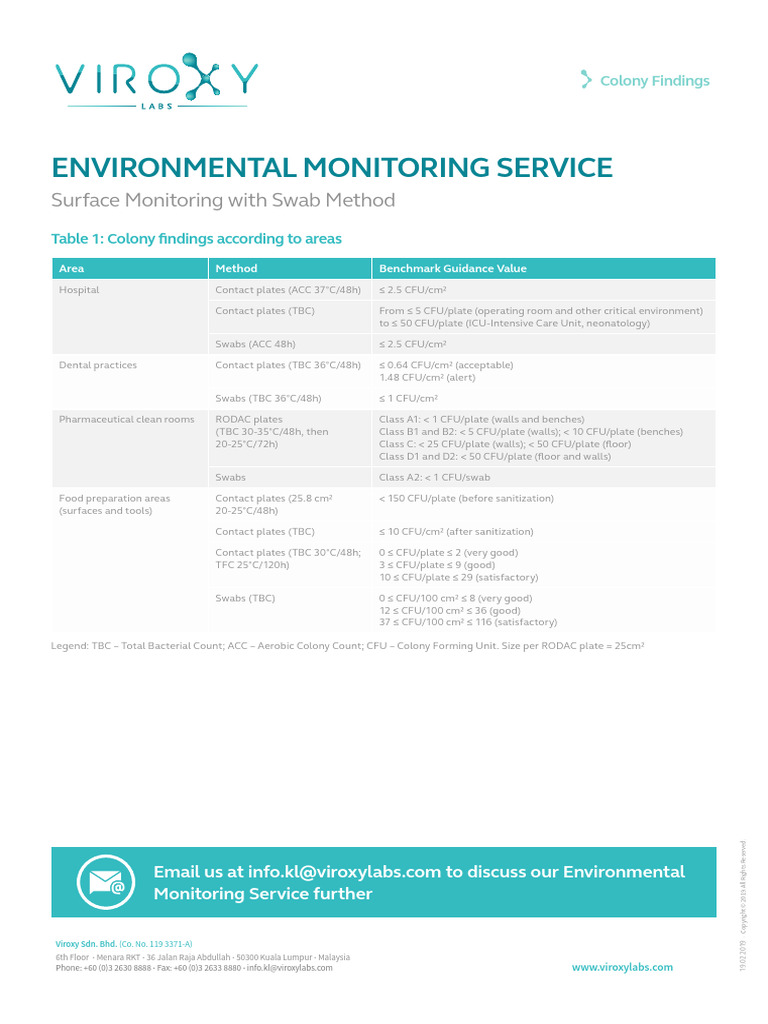 Viroxy Surface Monitoring With Swab Method Colony Findings | PDF