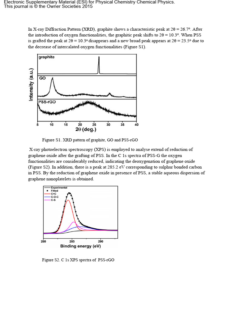 XRD Analysis of Graphite and Graphene | PDF