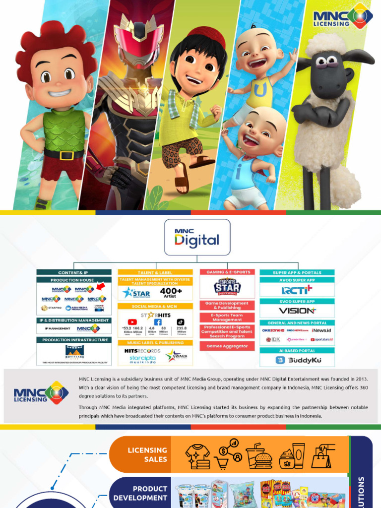 MNC Licensing: Brand Management Solutions | PDF | Entertainment | Marketing