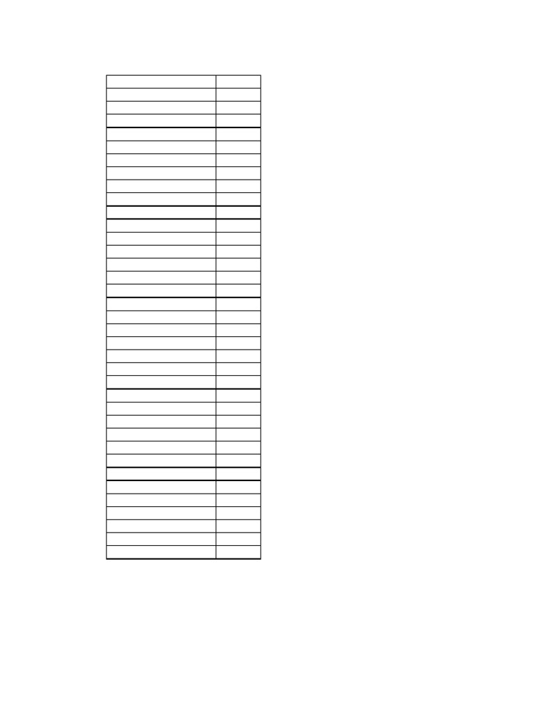 Trial Batch Material Composition List | PDF