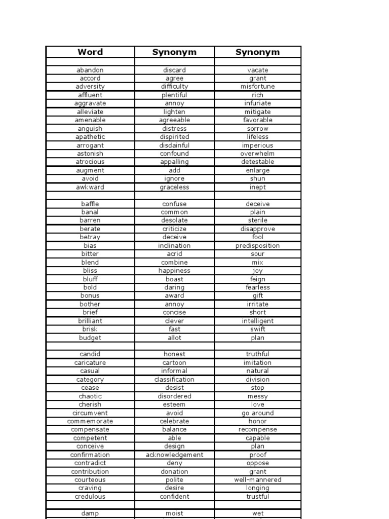 Word Synonym Synonym | PDF | Anger