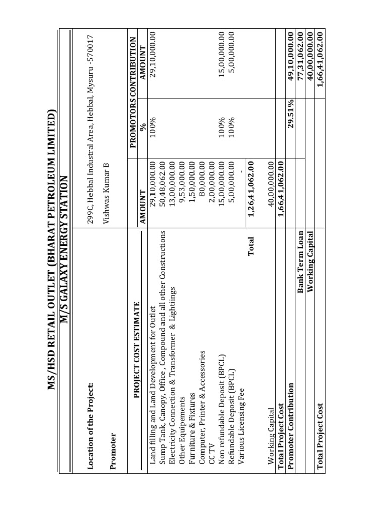 MS - HSD Retail OUtlet Project Report - V2 | PDF | Depreciation | Interest