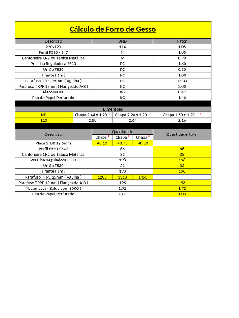Calculo Forro de Gesso | PDF