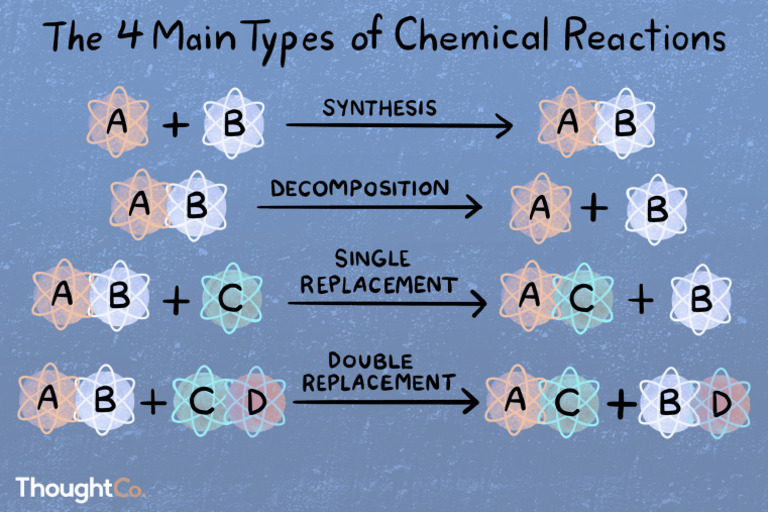 CR - Types | PDF