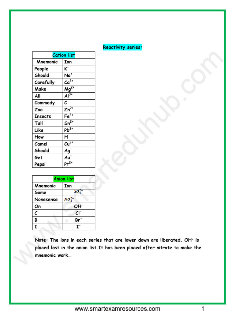 4 0 0 Igcse Chemistry Notes Reactivity Series Pdf