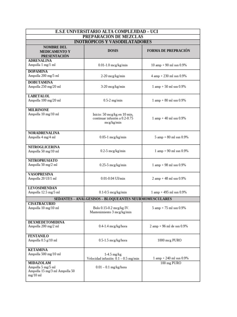 Protocolo Mezclas Uci | PDF | Drogas