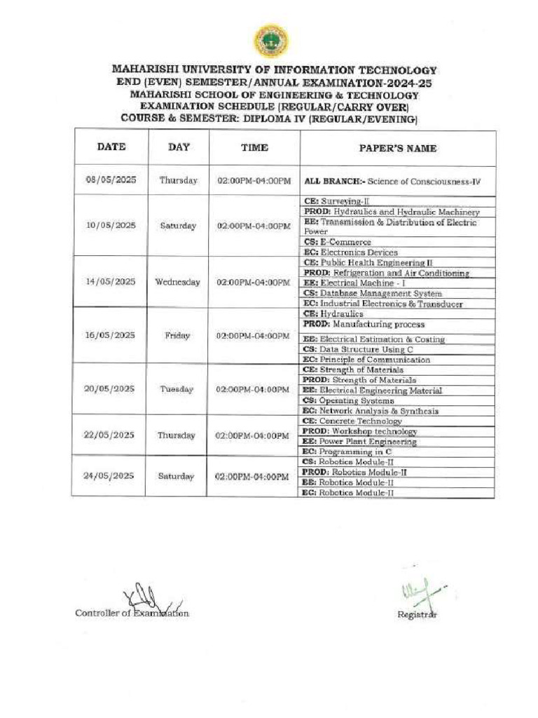 Diploma 4th Sem | PDF