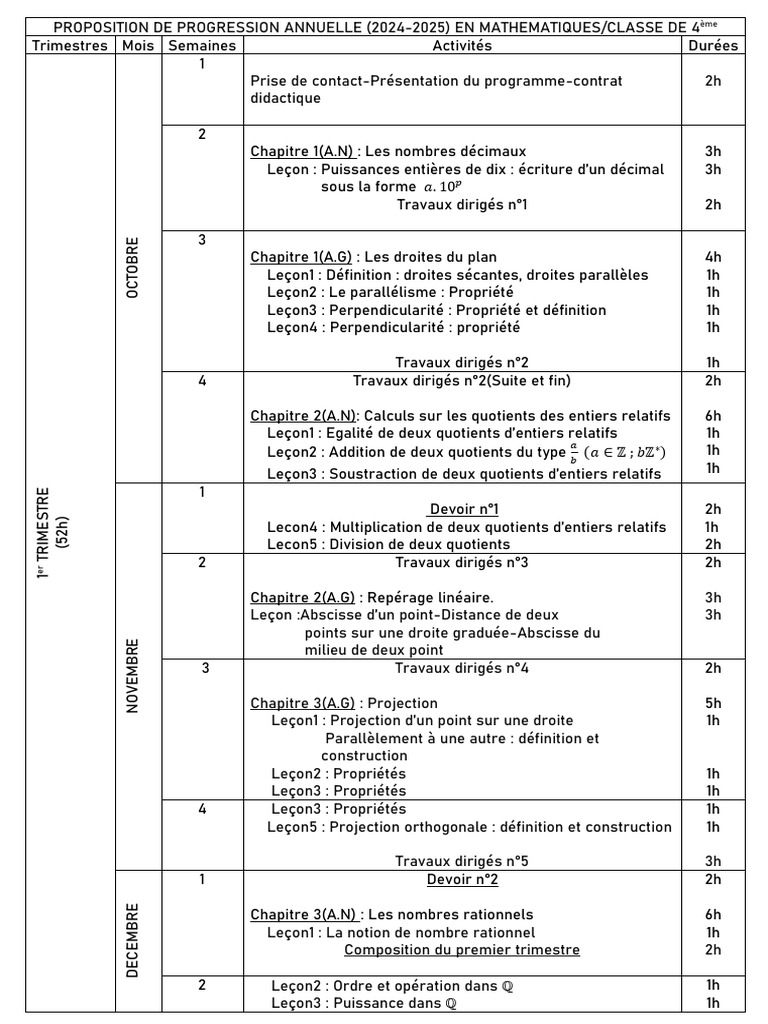 Progression annuelle maths 4ème 2024-2025 | PDF | Nombre rationnel ...