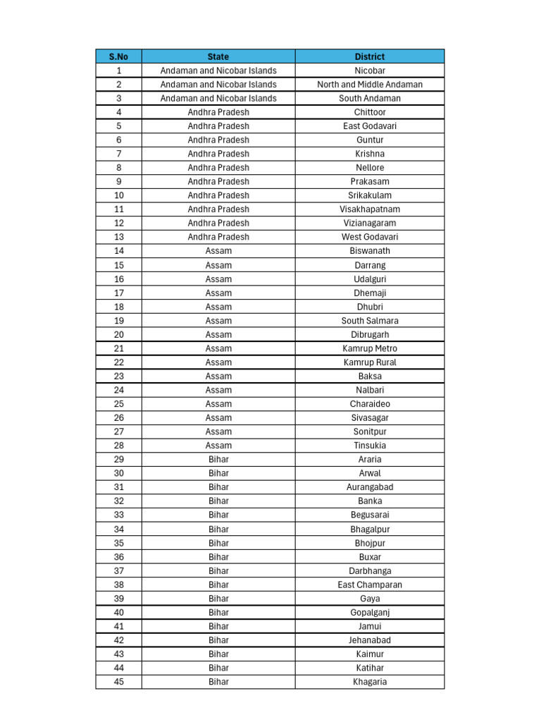 LF Endemic Districts July 2024 | PDF | Kerala