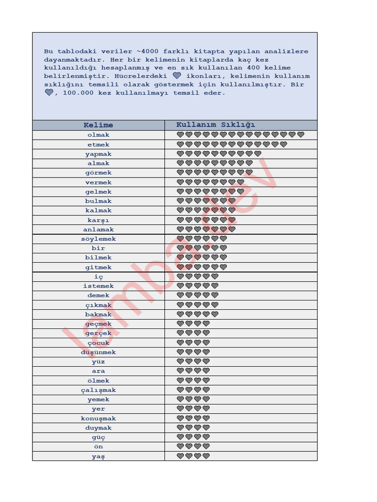 Turkce en Cok Kullanilan 400 Kelime Lamba | PDF