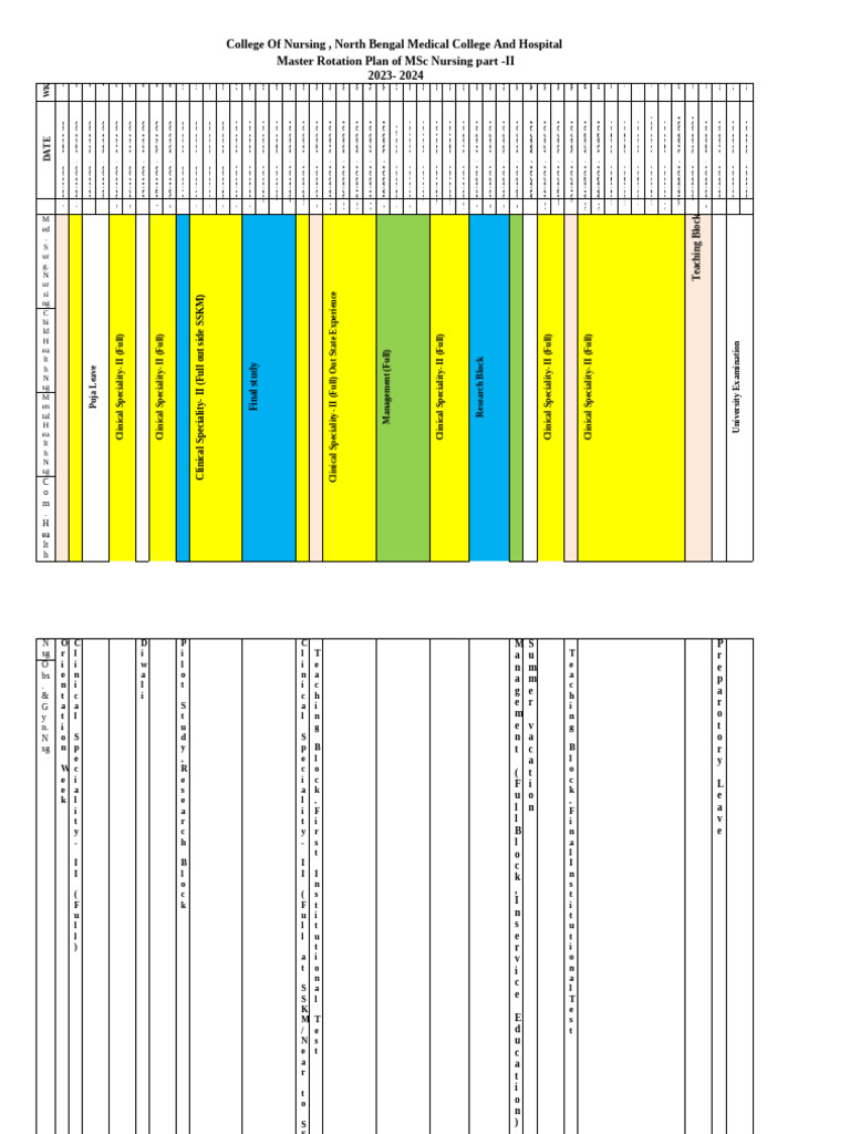 Master Rotation Plan MSC Part Ii | PDF | Health Care | Nursing