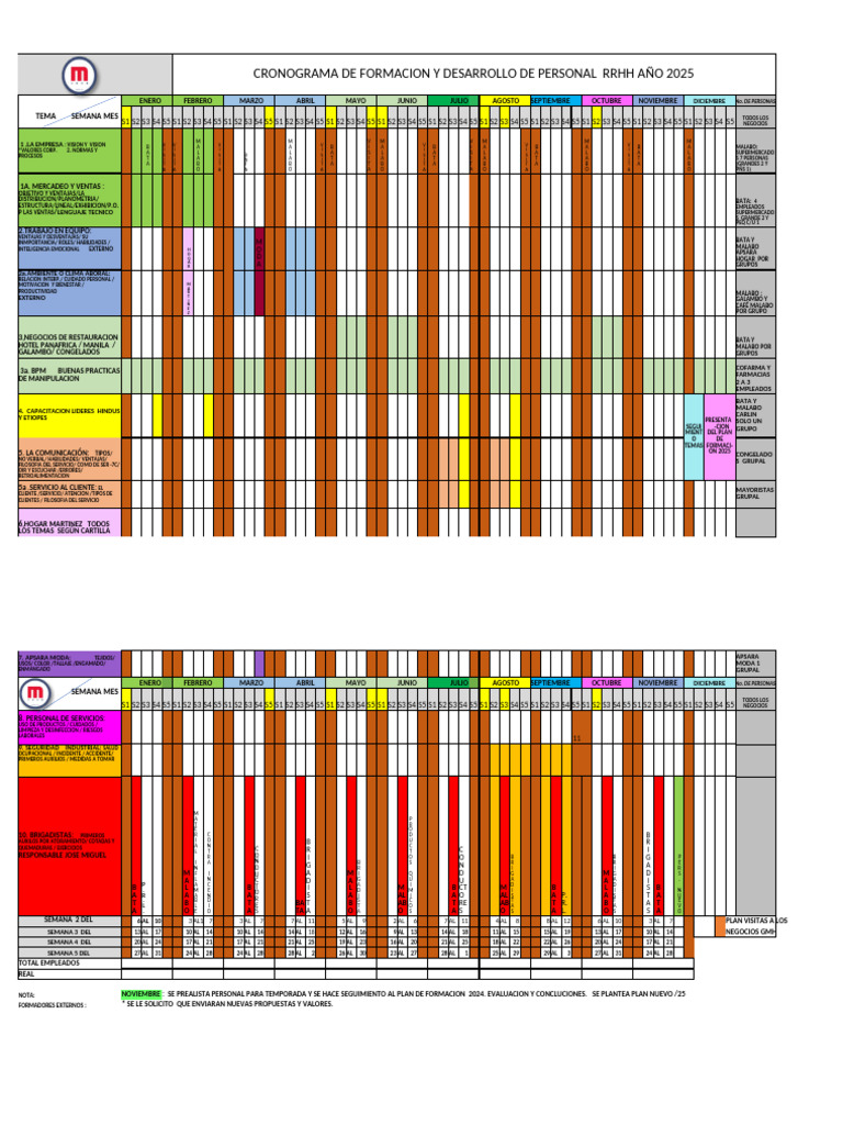 Cronograma Capacitacion 2025 | PDF
