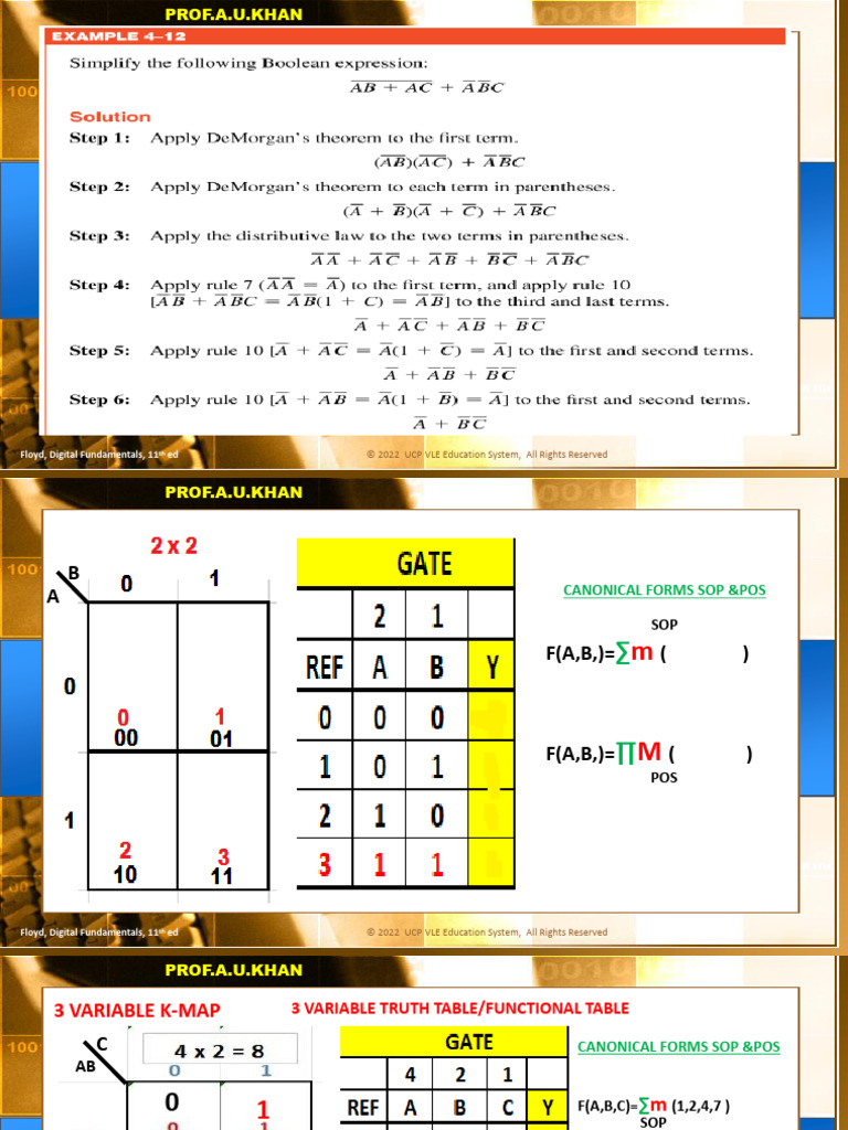 Master Demorgans Grouping Standardization Minimization Canonical Forms | PDF | Theory Of ...