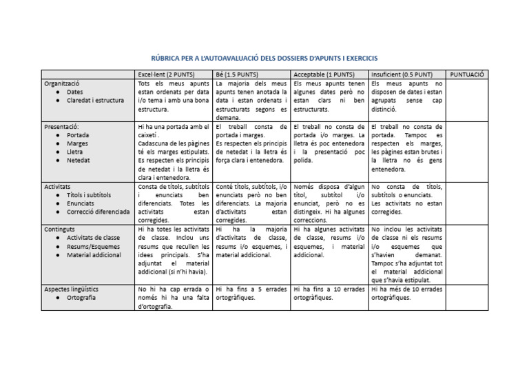 Rubrica Apunts | PDF