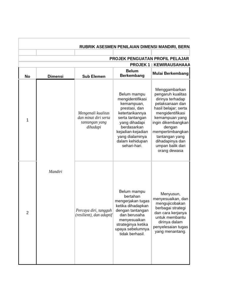 Rubrik Penilaian P5 Kewirausahaan | PDF