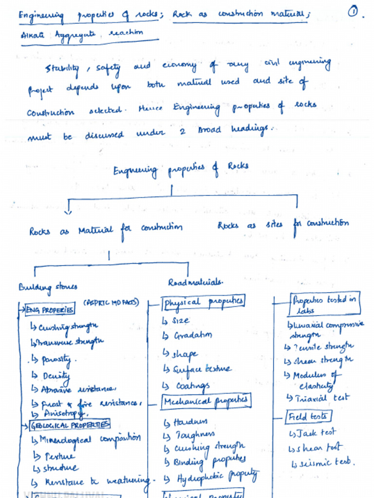 Engineering Prop of Rocks (Hydro Geo) | PDF