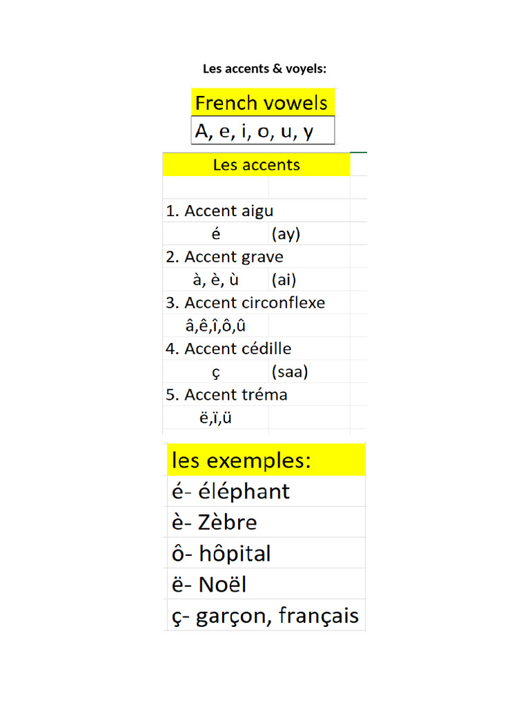 Les Accents - Grade 1 & 2 | PDF