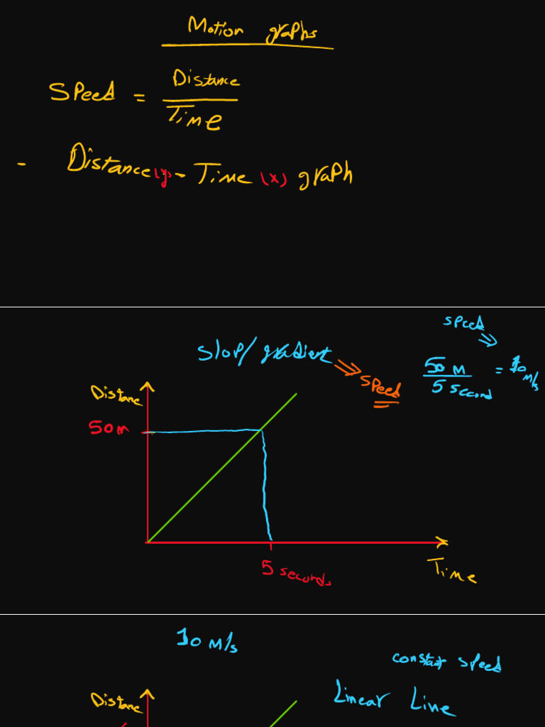 Distance time graph | PDF