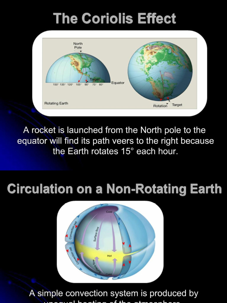Coriolis Effect | PDF