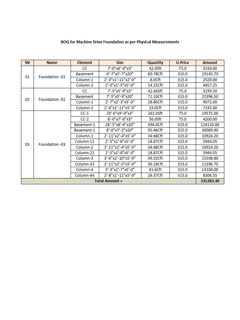 BOQ-Sadia Paper Mill LTD | PDF